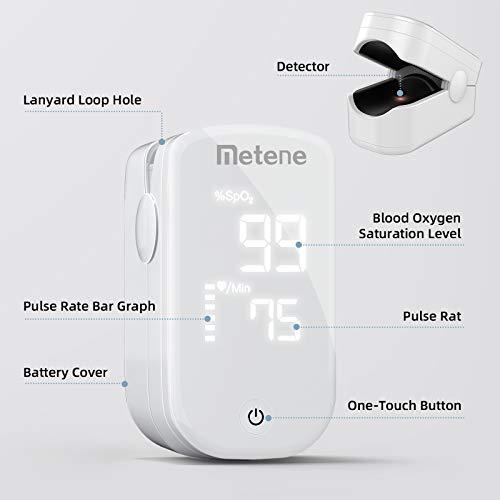 Metene Pulse Oximeter Fingertip, Blood Oxygen Saturation Monitor with ...